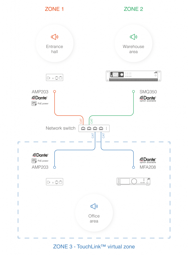 Tecnología TouchLink™ - SeeSound